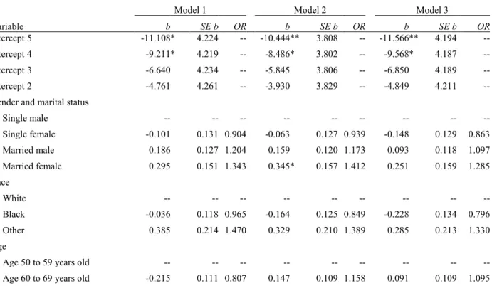 Personality Characteristics and Financial Satisfaction at the ...