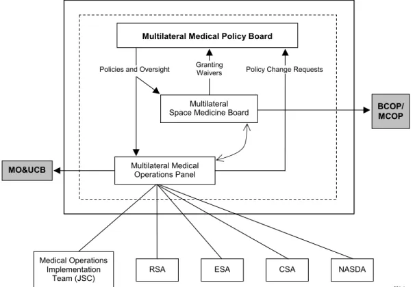International Space Station Medical Operations Requirements Documents ...