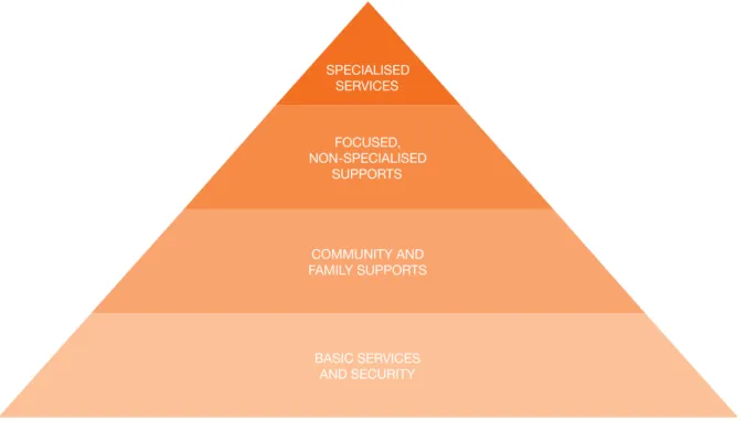 The 4Ws: mapping MHPSS activities - UNHCR s mental health. for Persons ...